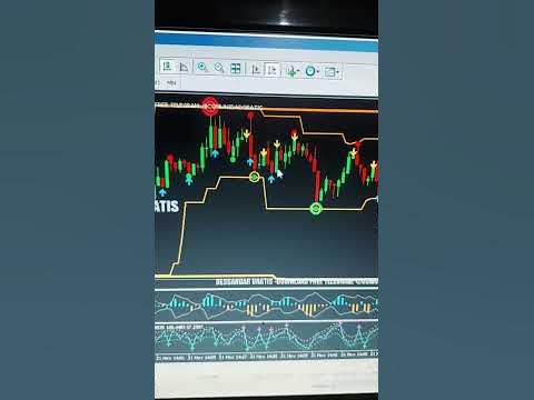 Best mt4 indicator for binary and forex trading #binaryoptions #quotex #iqoption #mt4 - YouTube