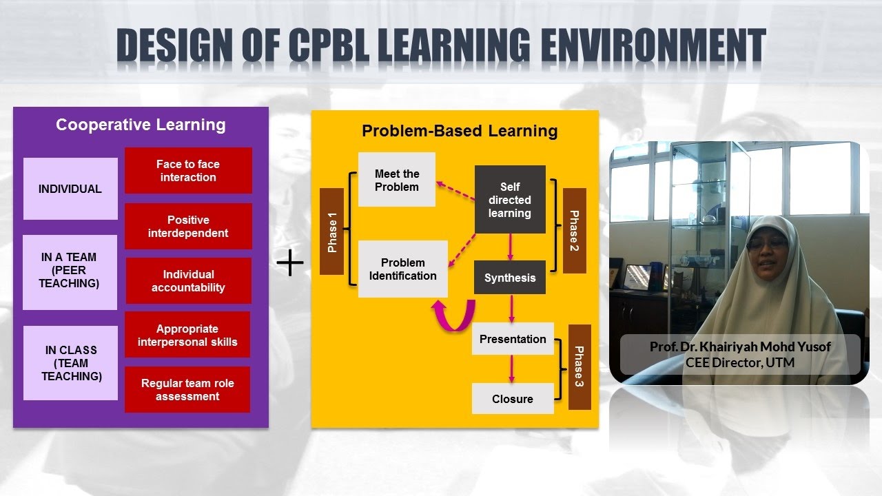 Cooperative Problem Based Learning Cpbl How It Works Youtube 8398