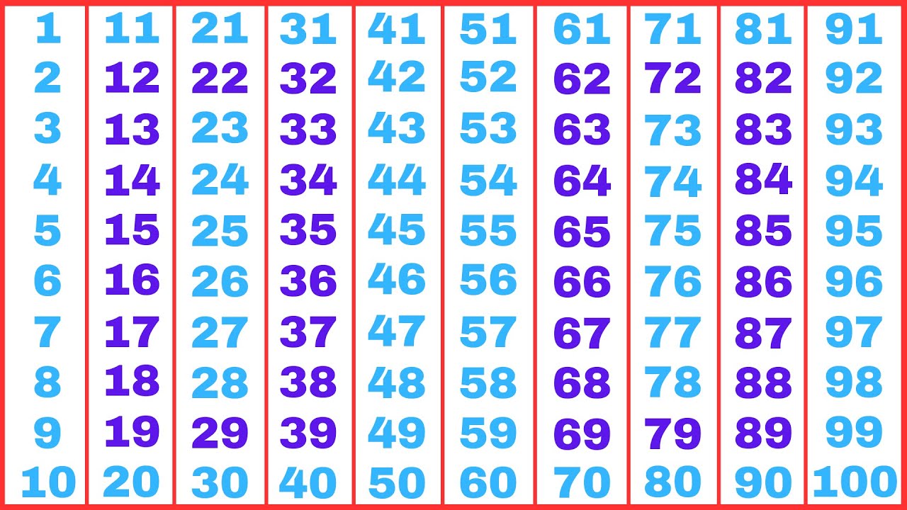 How to Learn Numbers 1 to 100 | Learn Counting 1 to 100 | Learn ...