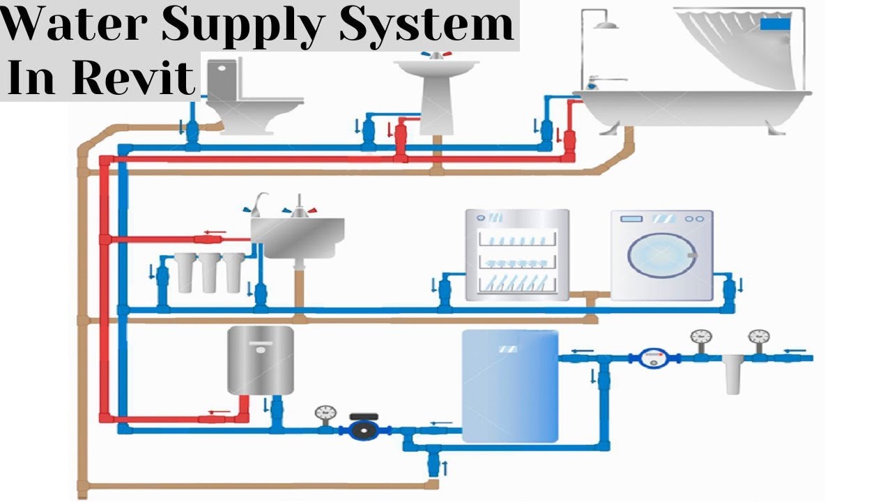 Water supply system design in Revit | Plumbing pump room and tanks ...