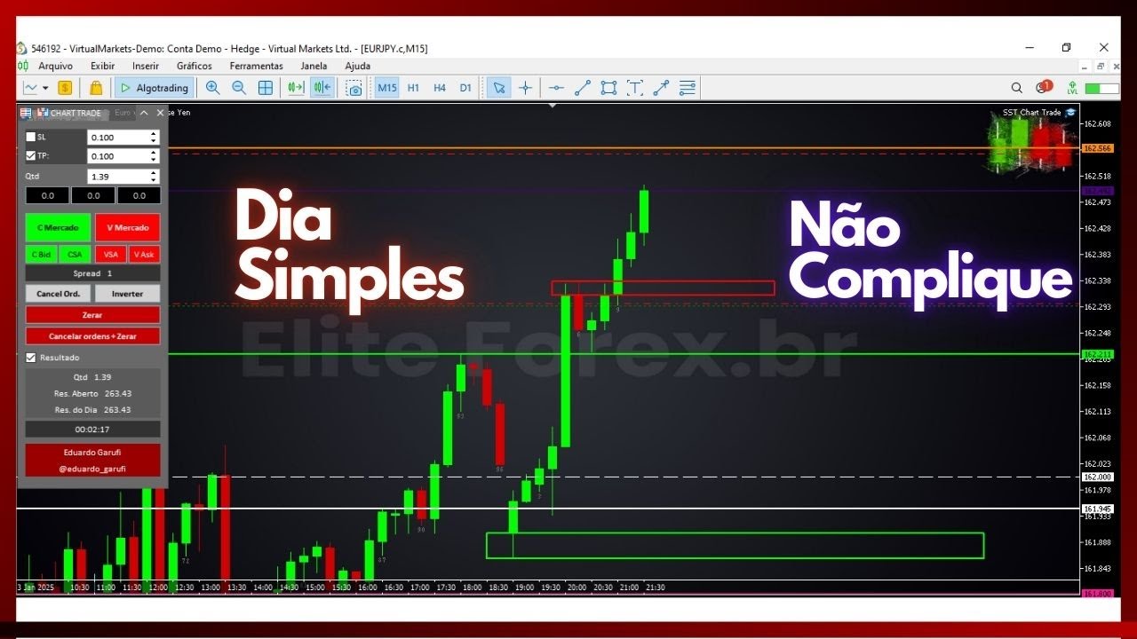 Não Complique dias simples de operar! - YouTube