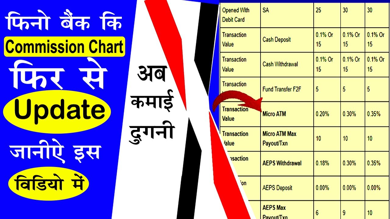 fino payment bank csp commission chart 2022, fino bank bc, fino bank ...