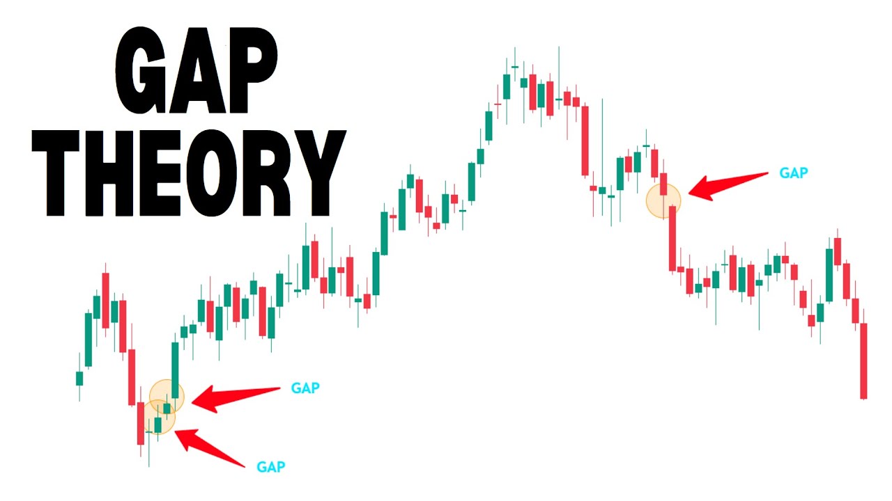 Learn The Basics Of Gap Theory To Take Your Trading To The Next Level ...