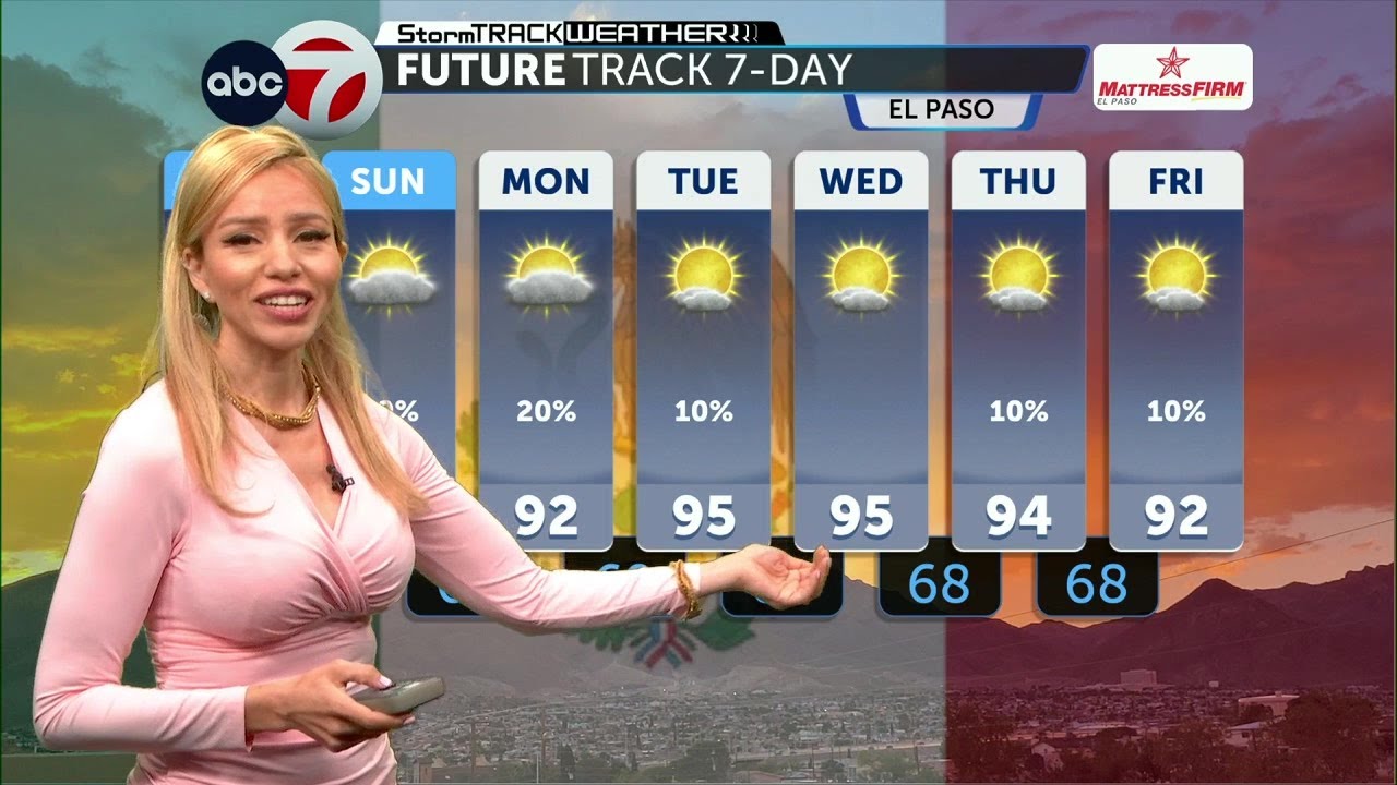 ABC-7 StormTrack Weather: Thunderstorm Chances and Temperature ...