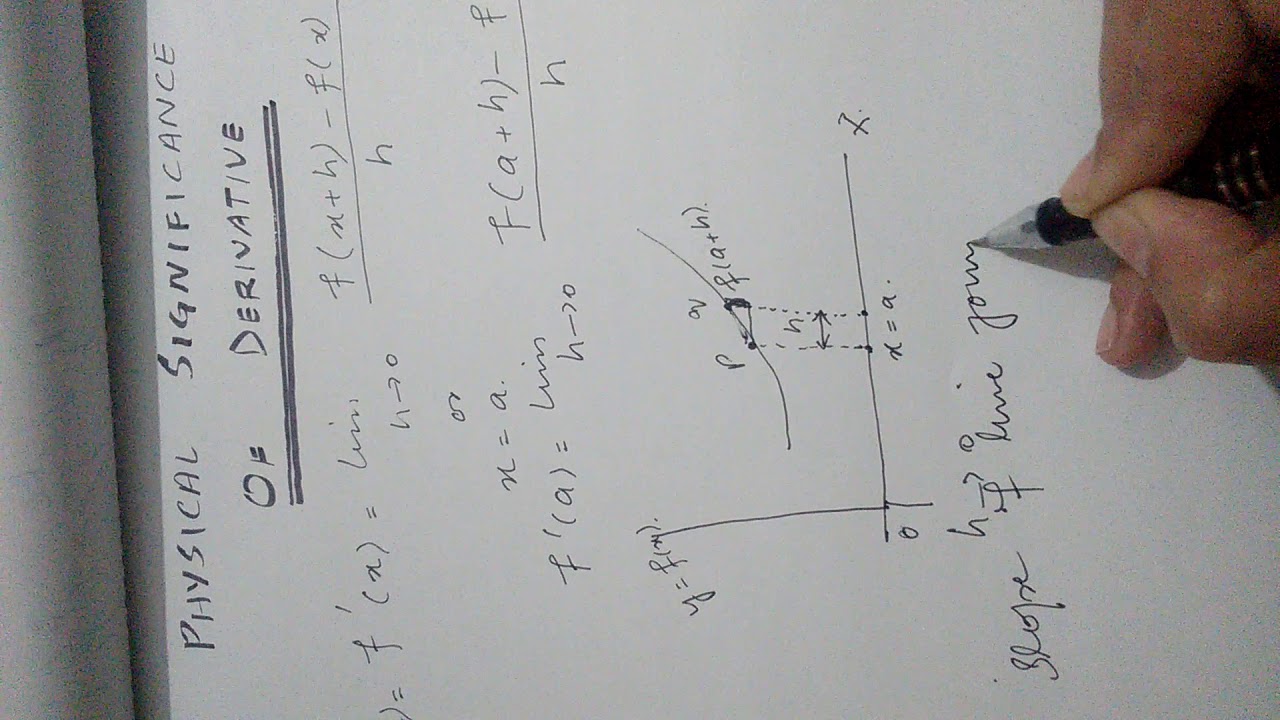 Physical significance of derivatives or derivatives in physics - YouTube