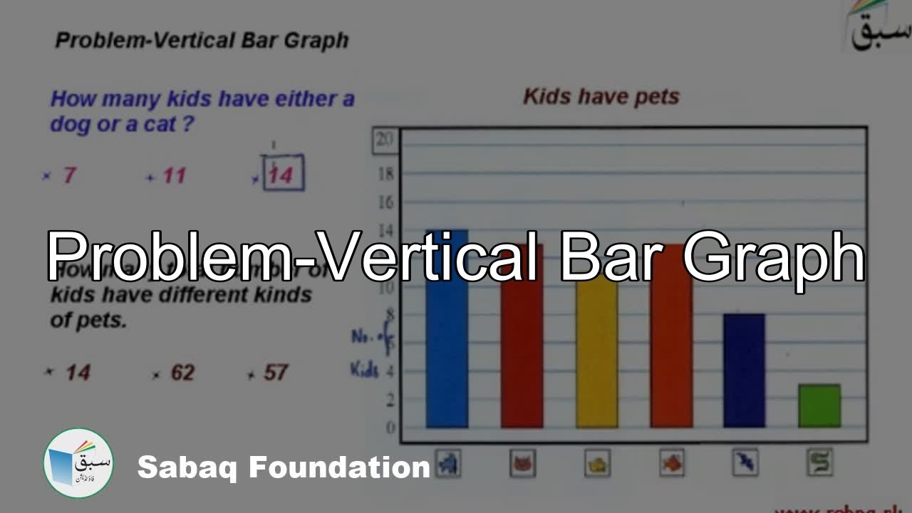 Problem-Vertical Bar Graph, Math Lecture | Sabaq.pk - YouTube