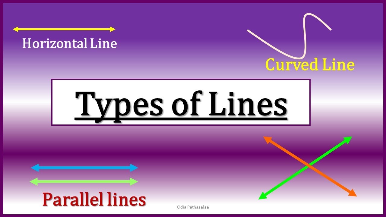 Lines in Math||Geometry||Straight Line||Curved Line|| Different types ...