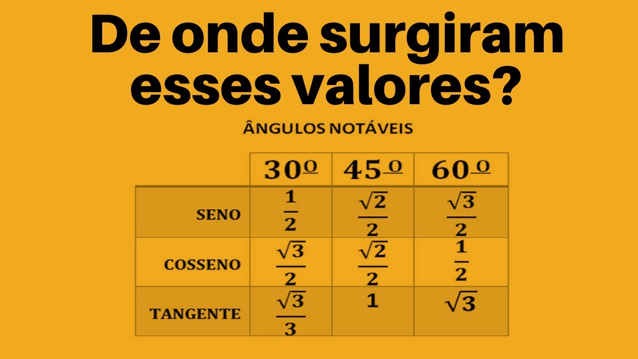 De onde surgiram os valores de seno, cosseno e tangente dos ângulos ...