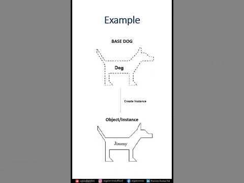 #4- What is Class & Object [Part-2] | Advanced Python | Praveen Kumar - YouTube