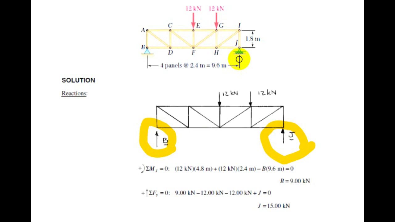 Truss Example {1} a - YouTube