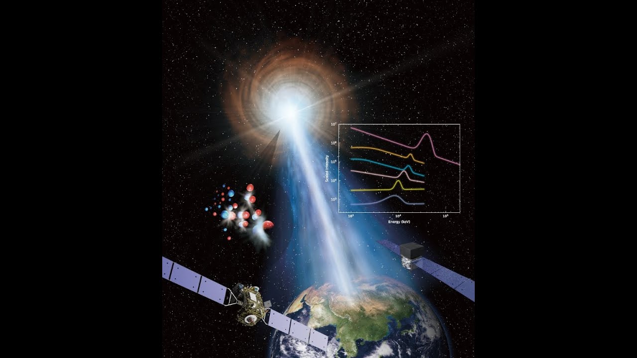 Chinese gamma-ray discovery worries the US and world? - YouTube