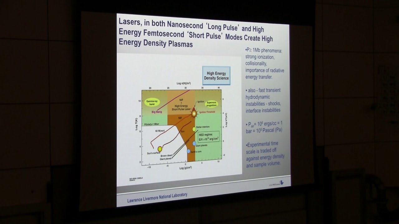 Stephen B Libby : “High Energy Density Physics – Theory and Exp. in the ...