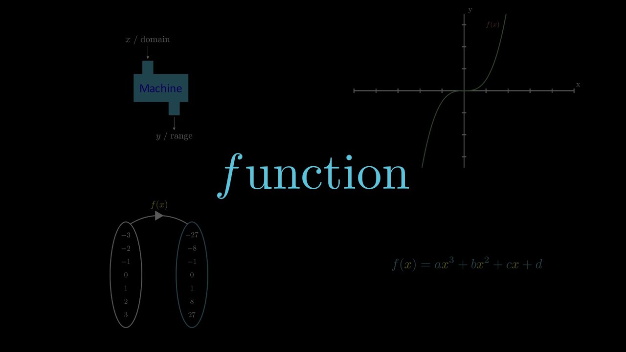 Functions | Roadmap to Calculus - YouTube
