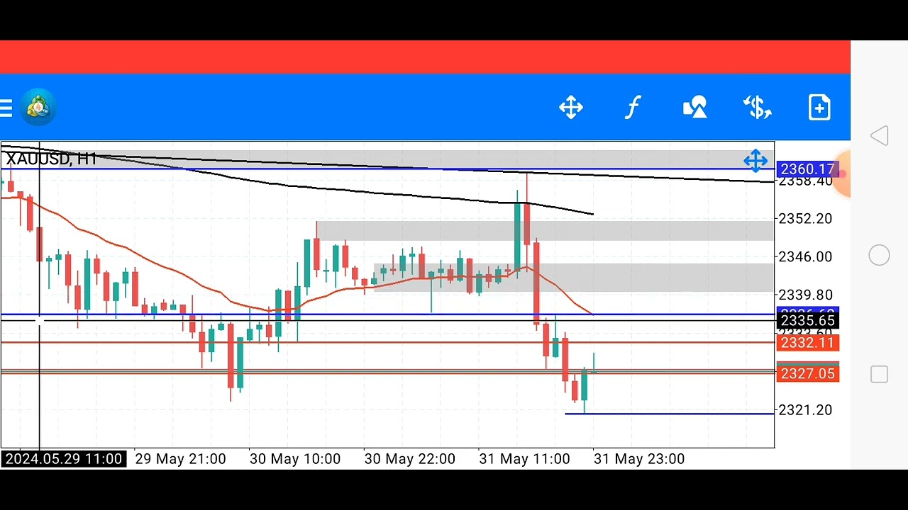 XAU USD Forecast Today XAU USD Live XAU USD Analysis Today XAU xau-usd-forecast-today-xau-usd-live-xau-usd-analysis-today-xau