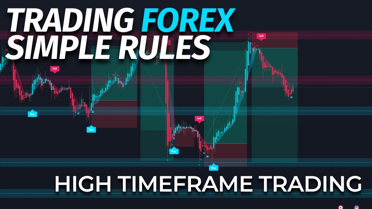 Forex Trading On A Higher Timeframe: Simple Rules - YouTube