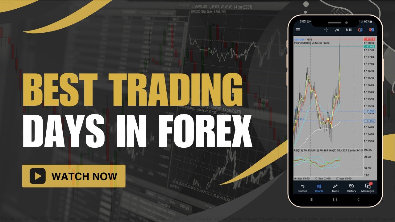 Best Days For Forex Trading For Maximum Profit - YouTube