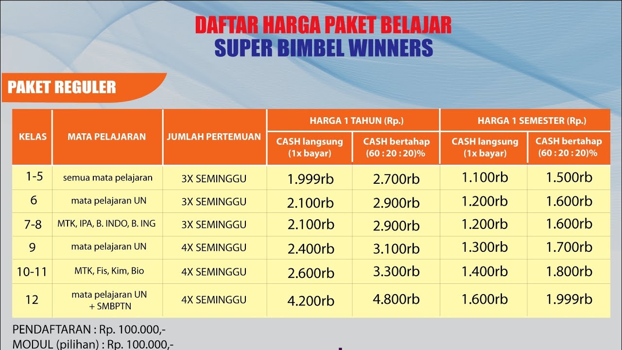 CARA MENENTUKAN HPP DAN MENGHITUNG HARGA JUAL YANG BENAR I Bimbingan ...