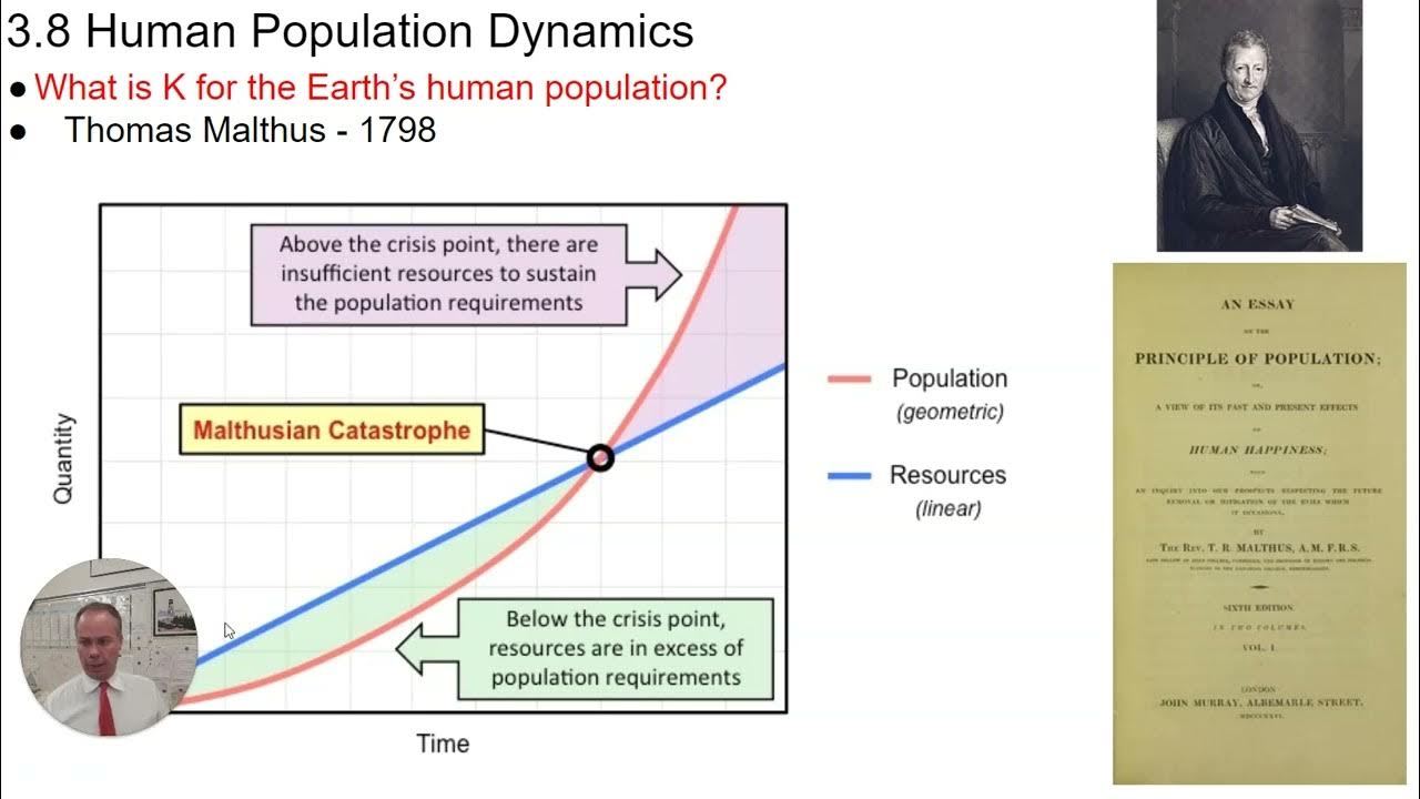 APES - 3.8 Human Population Dynamics - YouTube