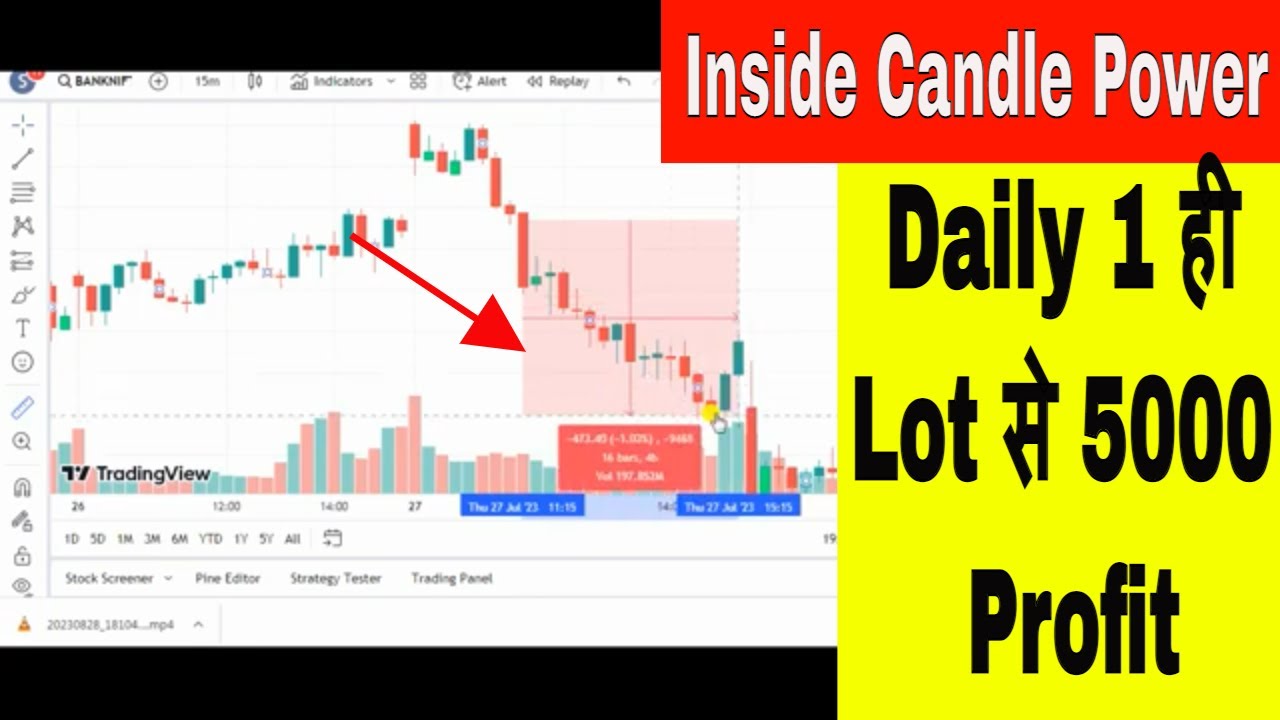 Inside Candle Strategy/inside bar trading strategy/inside bar strategy ...