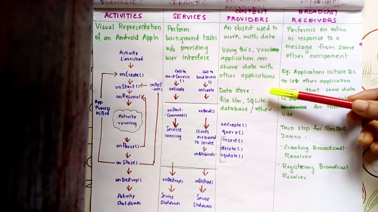 BASIC BUILDING BLOCKS YouTube basic-building-blocks-youtube