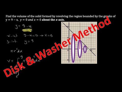 Disk & Washer Method - Calculus - Volume of Revolution - YouTube