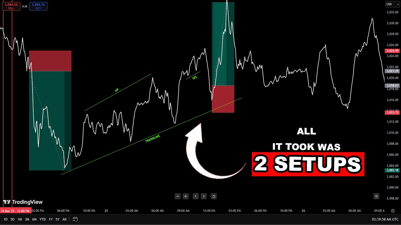 +$21,371 in profits trading this strategy. LEARN NOW 714 method - YouTube