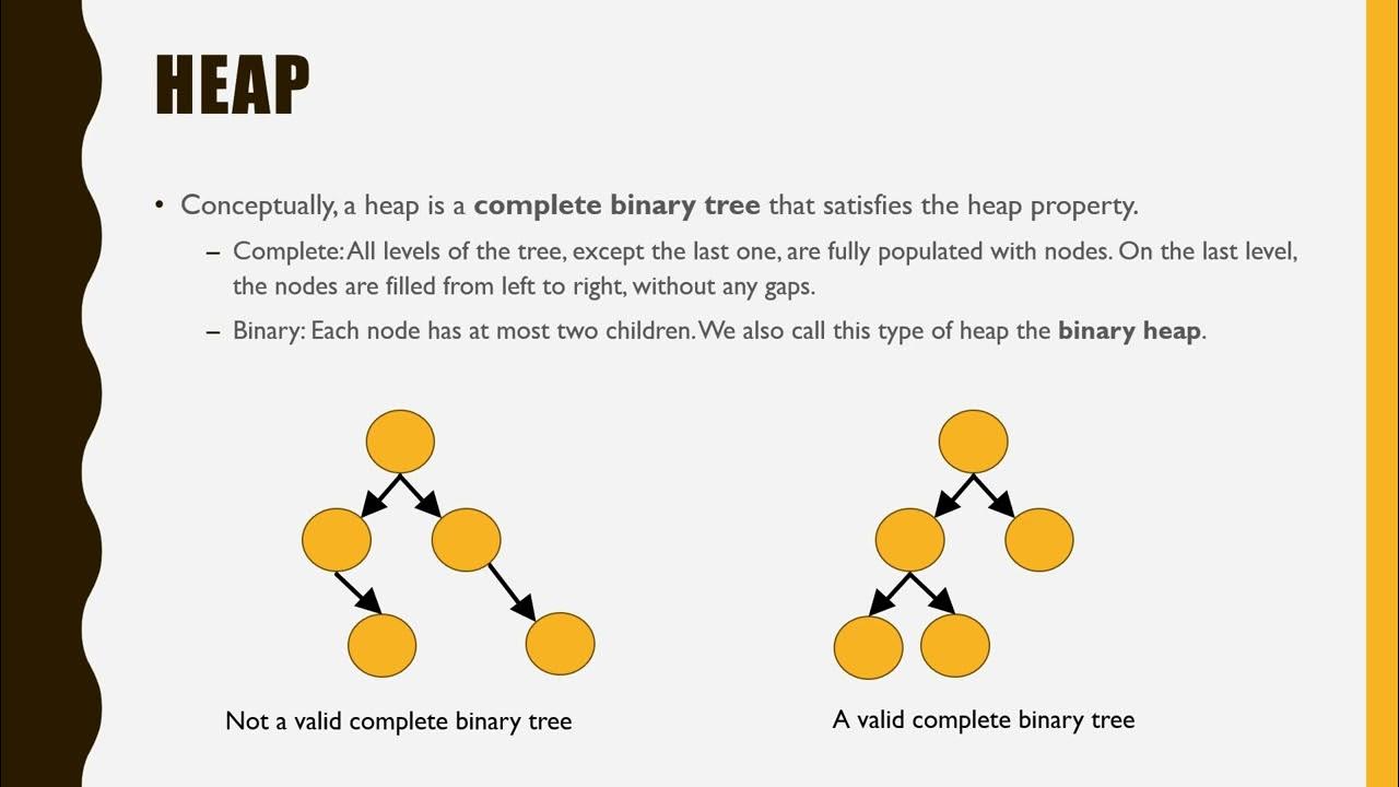 Data Structures Module 6 Heap Part 1 (Fundamentals) - YouTube