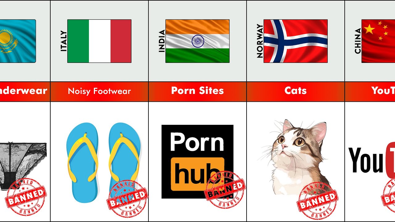 Ban Things From Different Countries | All country ban things | Banned ...