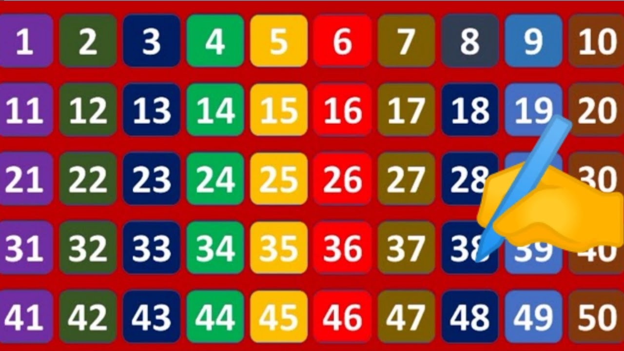 ️Learn to Counting 1 to 100 | 123 numbers | one two three, 1 से 100 तक ...