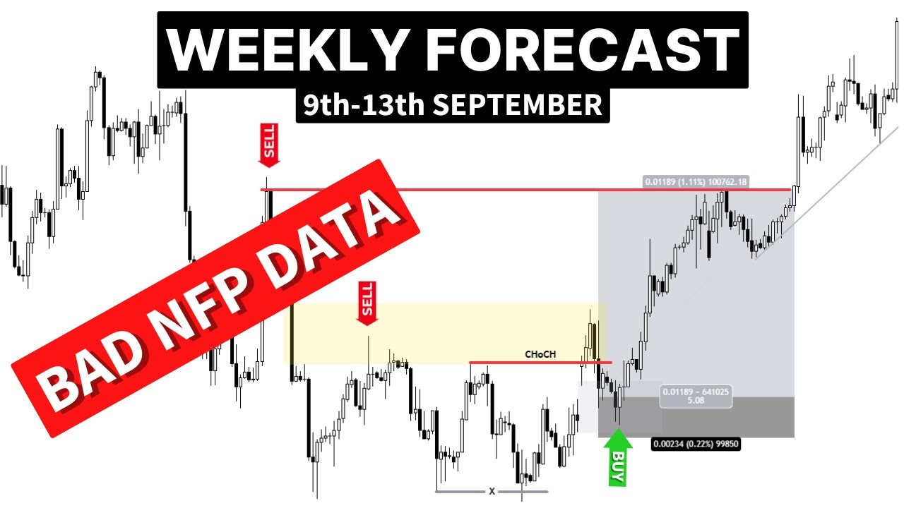 FOREX ANALYSIS: POST NFP WEEK ️ GBPUSD, XAUUSD, EURUSD, USDCAD, BITCOIN ...