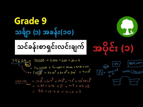 Grade 9 Mathematics 1 Chapter 10 သင်ခန်းစာရှင်းလင်းချက် အပိုင်း (၁) | Yinn Academy