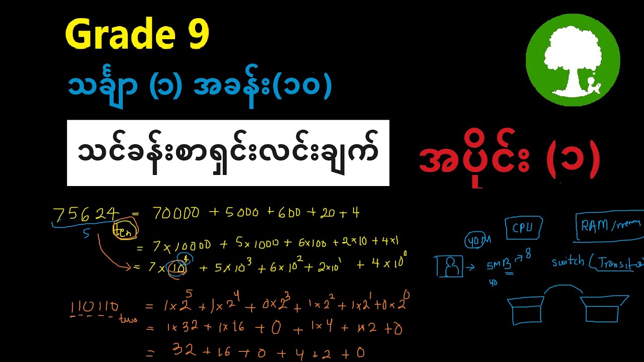 Grade 9 Mathematics 1 Chapter 10 သင်ခန်းစာရှင်းလင်းချက် အပိုင်း (၁ ...