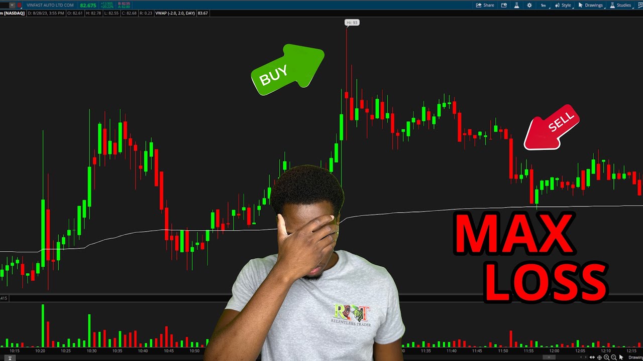 Hitting My Day Trading Max Loss - YouTube