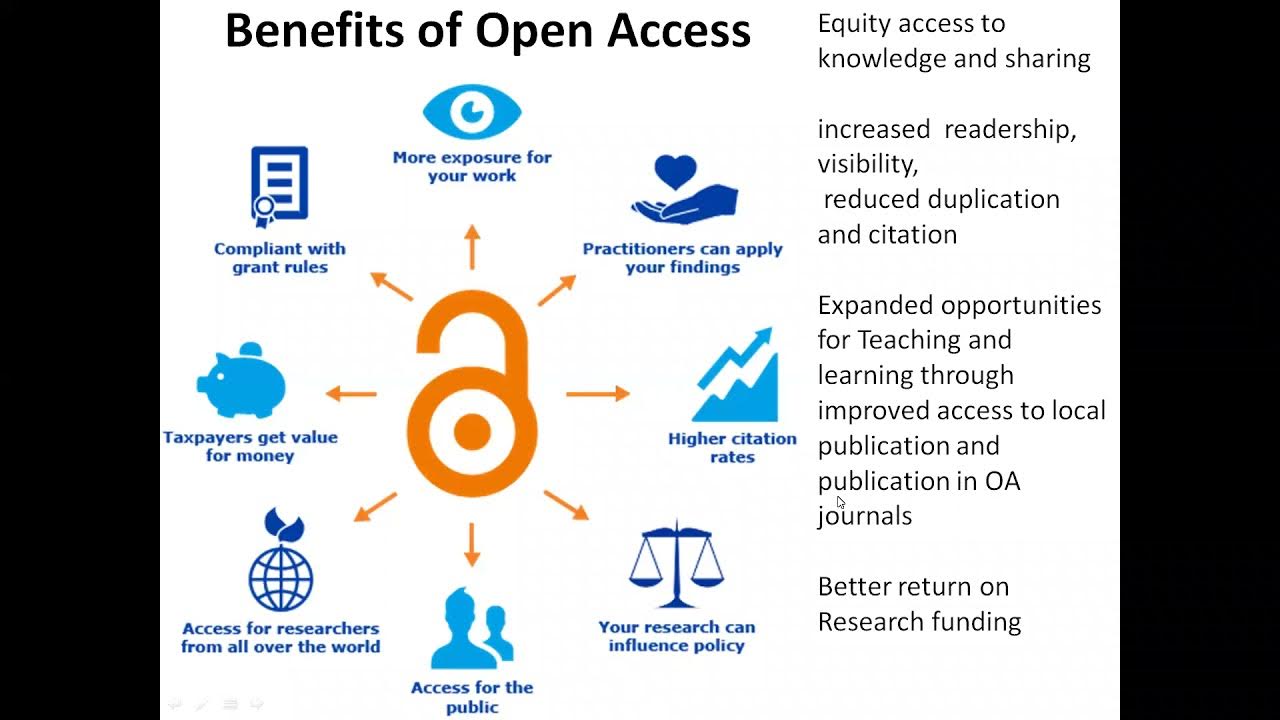 Open Access Resources & Digital Repositories - YouTube