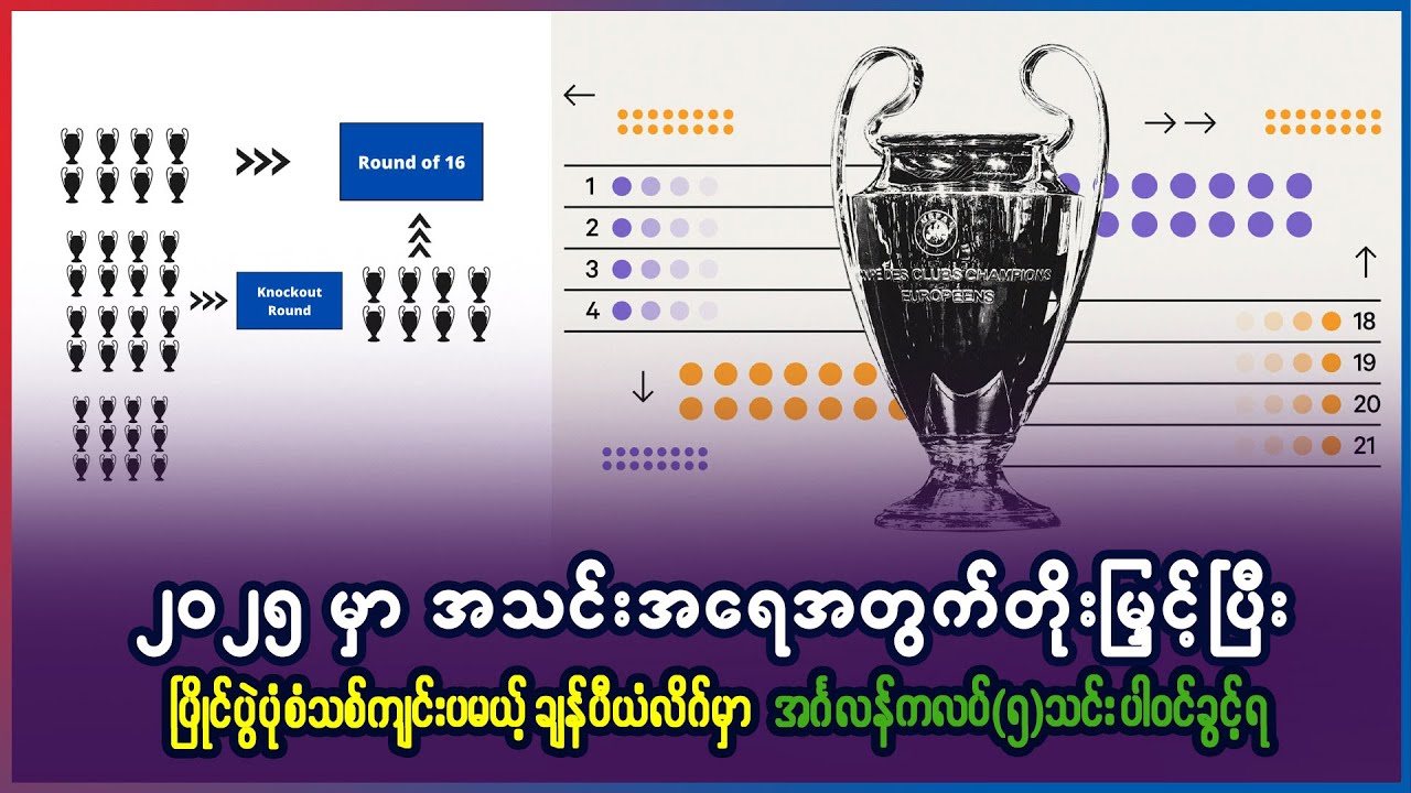 ၂၀၂၅ မှာ အသင်းအရေအတွက် တိုးမြှင့်ပြီး ပုံစံသစ်ကျင်းပမယ့် ချန်ပီယံလိဂ်မ