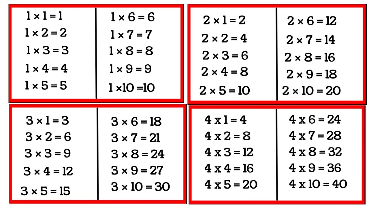 #Tables from 1 to 20# learn multiplication table of 1 to 20 #1 se 20 ...