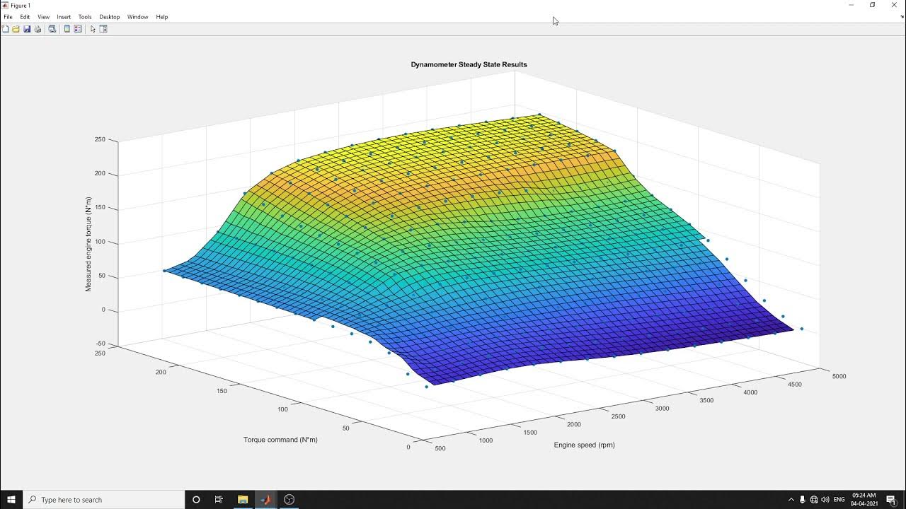 Design & Generation of Deep Learning Based SI Engine Model _ With DOE ...