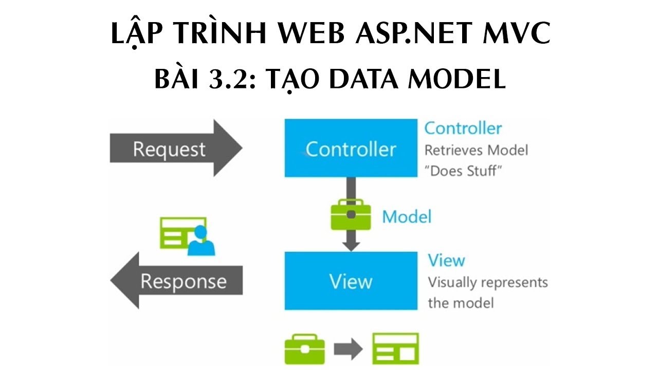 ASP.NET MVC - Bài 03: Tạo Data Model - YouTube