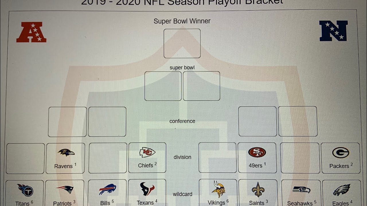 2019-20 NFL Playoff Predictions!! Who you got and why? - YouTube