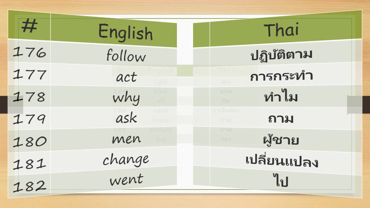 500 Most Common English Words English Spoken YouTube 500-most-common-english-words-english-spoken-youtube