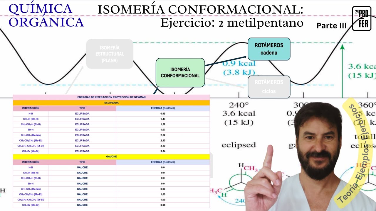 054 ANÁLISIS CONFORMACIONAL DEL 2-metilpentano. Ejercicio sobre ...