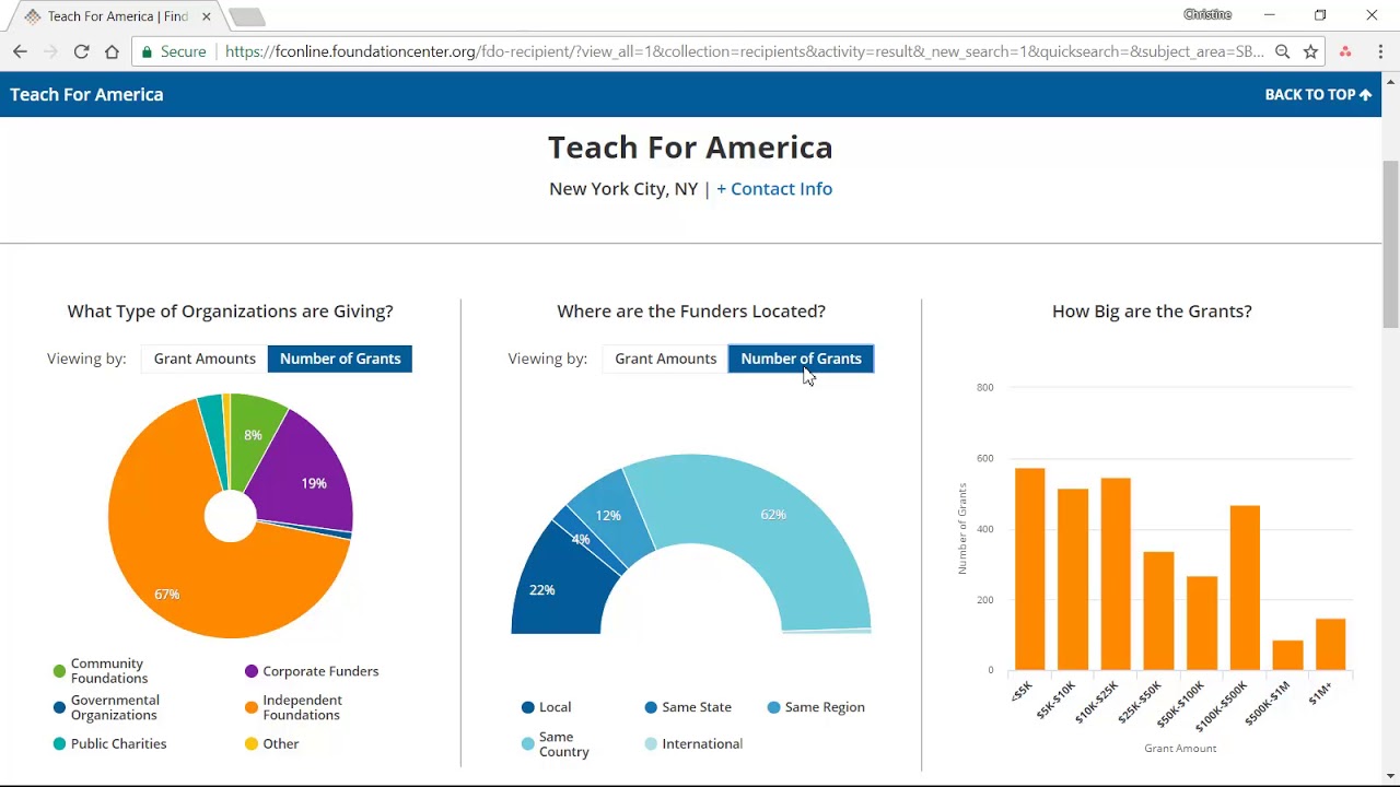 Strategize Using FDO Recipient Profiles - YouTube