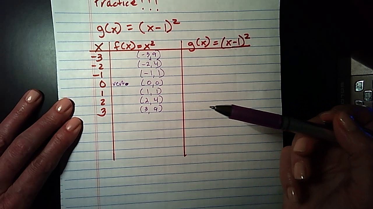 1. Horizontal Shift of a Quadratic - YouTube