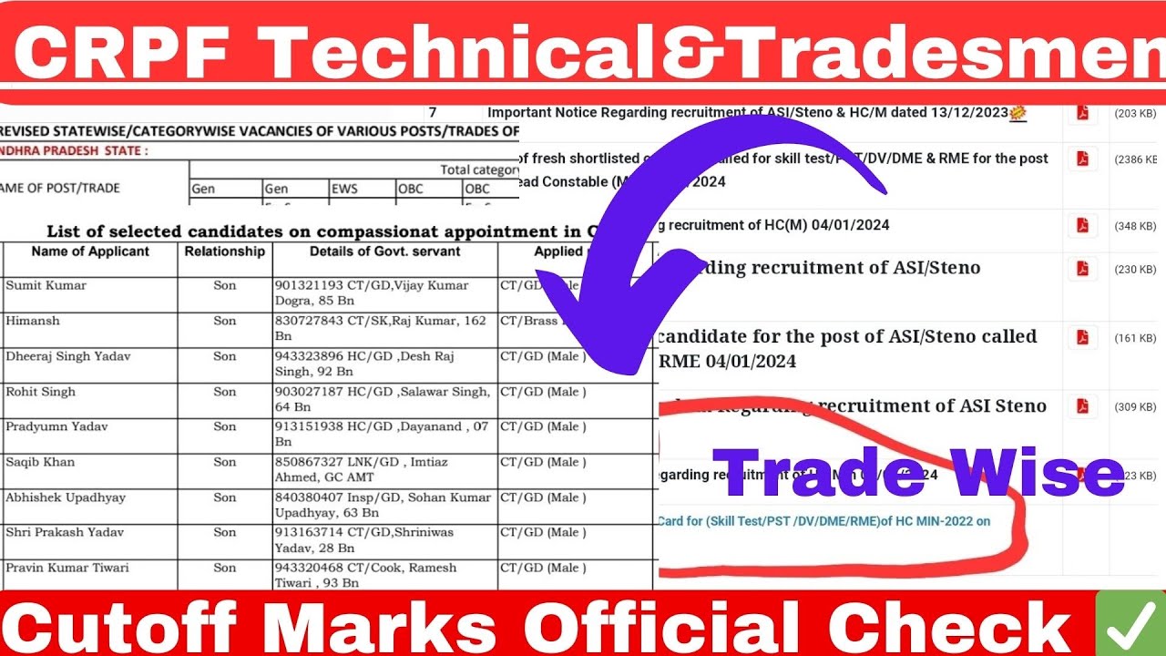 CRPF Technical List Cut-off Marks/CRPF Tradesman Constable Physical ...