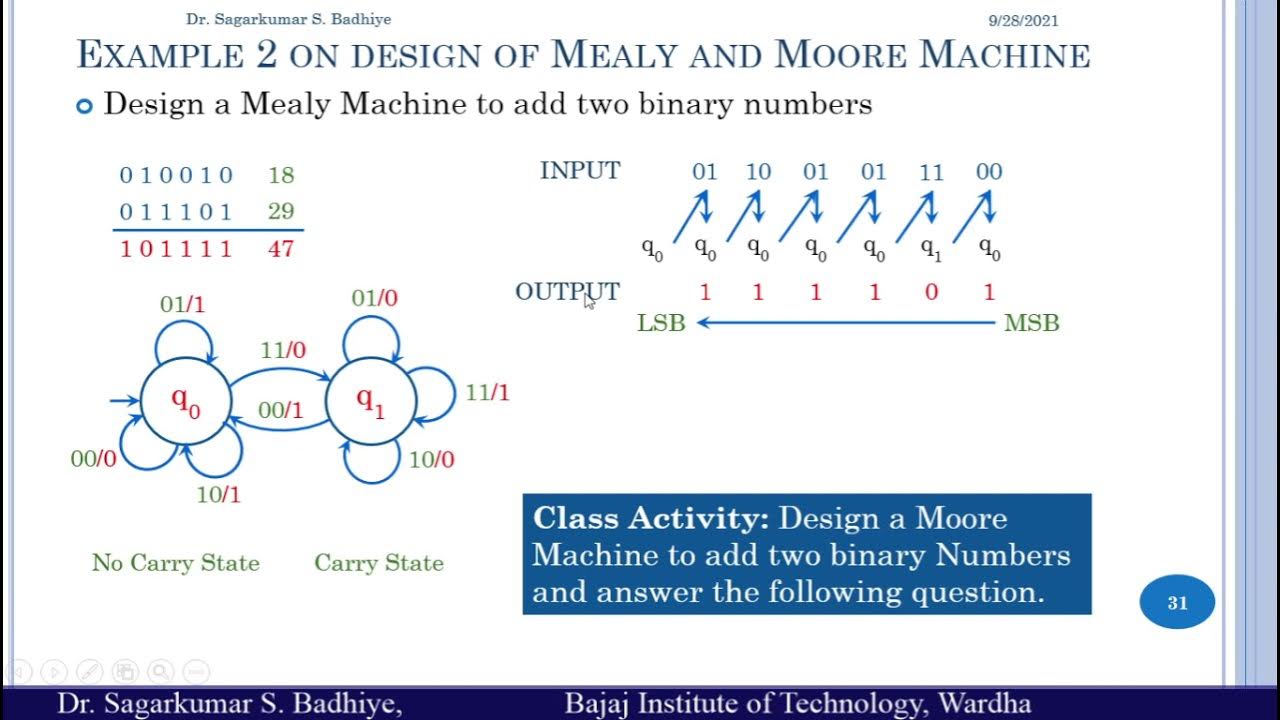 1-23 Design of Mealy Machine for Addition of Two Binary Numbers - YouTube