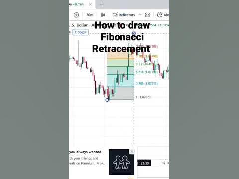 How to draw Fibonacci Retracement - YouTube