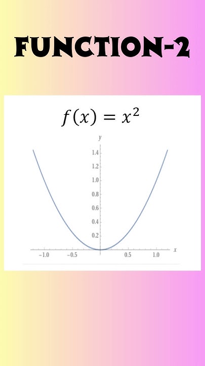 Functions and graphs part-1#jee2024 #jeeadvanced #jeemains #mathematics #iit - YouTube