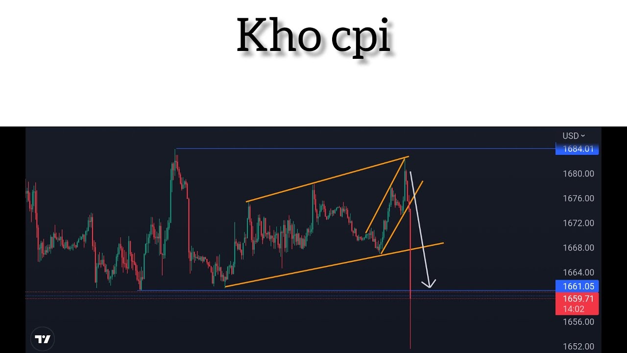 HOW TO TRADE CORE CPI IN 2022 || XAUUSD || GOLD || WAKES WEALTHY ...