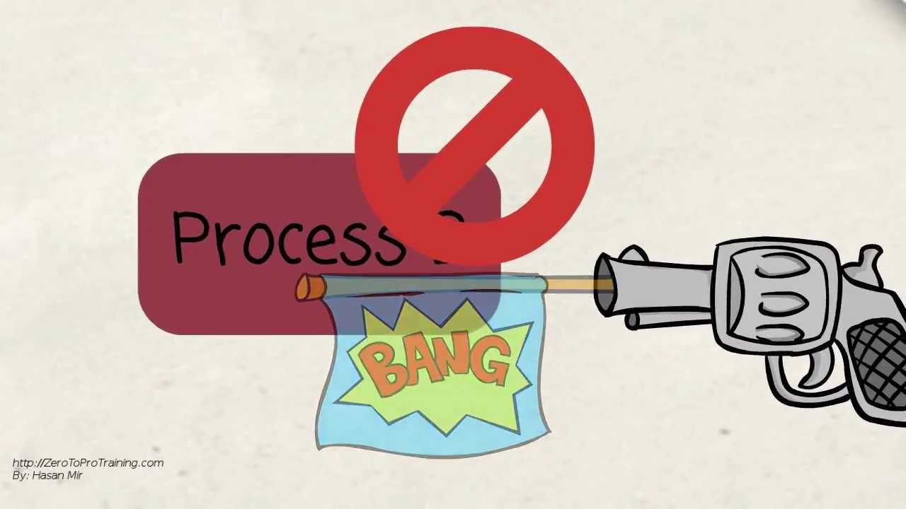 Linux Kill Process Command YouTube Linux Kill Process Command YouTube