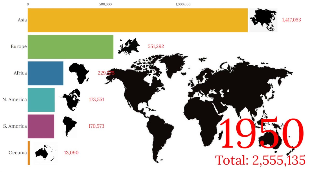 Population Growth By Continents From 1950 To 2020 thousands YouTube population-growth-by-continents-from-1950-to-2020-thousands-youtube
